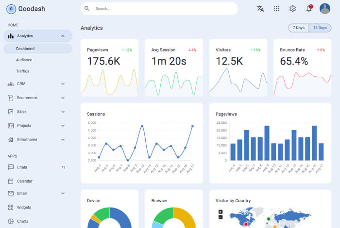 Goodash React Version