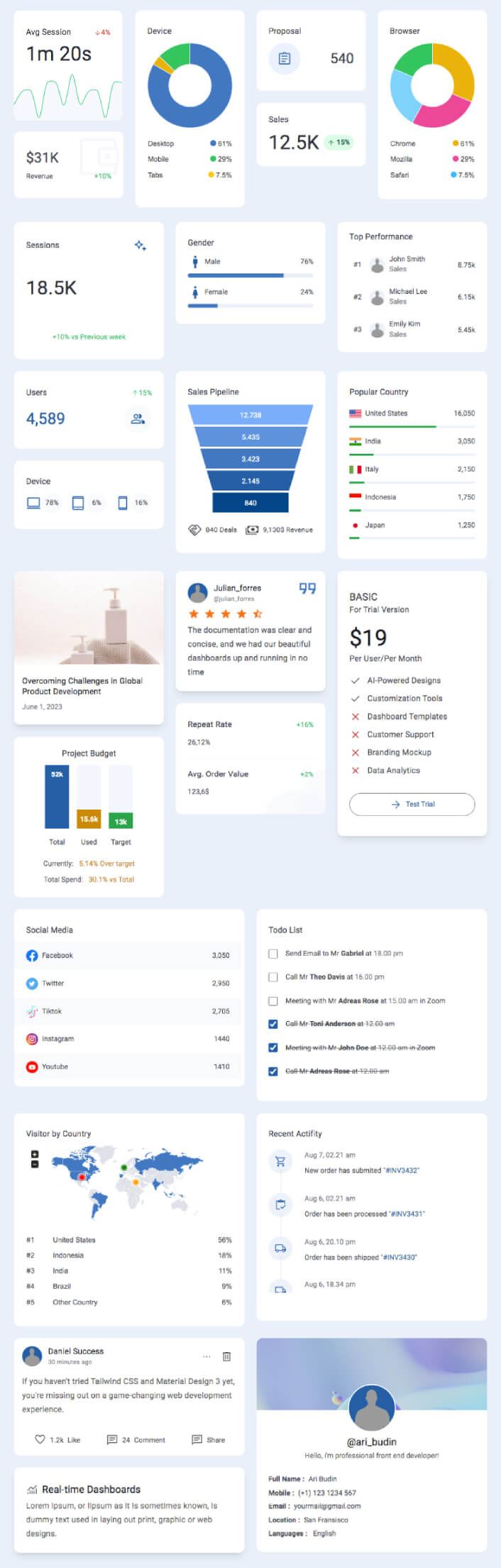 Goodash React Version