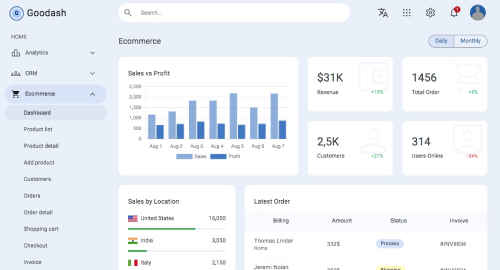 Goodash React Version