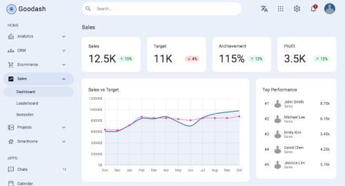 Goodash React Version