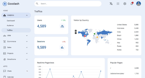 Goodash React Version